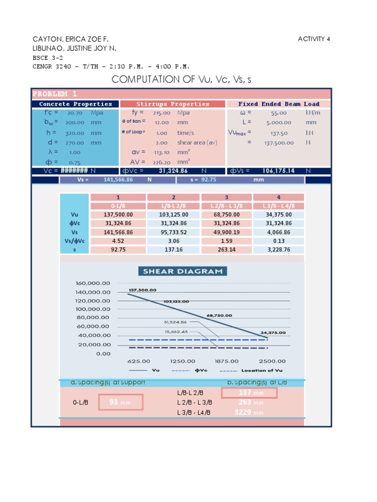 Computation of Vu, VC, VS, S: Problem 1 | PDF