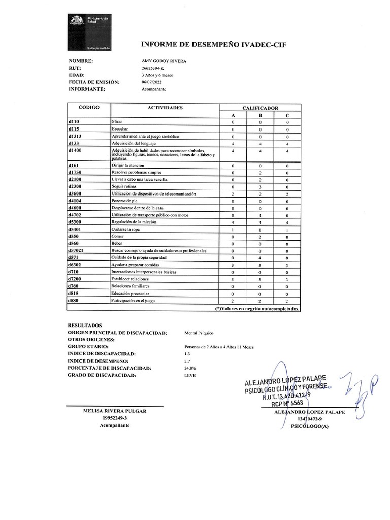 Amy Godoy Rivera Ivadec | PDF