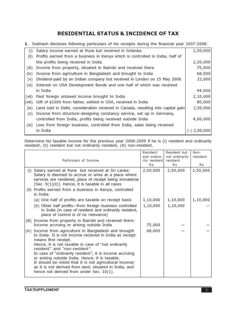 Taxation | Income Tax In India | Dividend