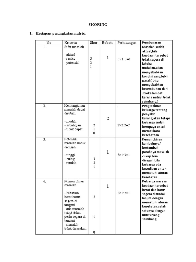 Skoring Kesiapan Nutrisi Keluarga | PDF