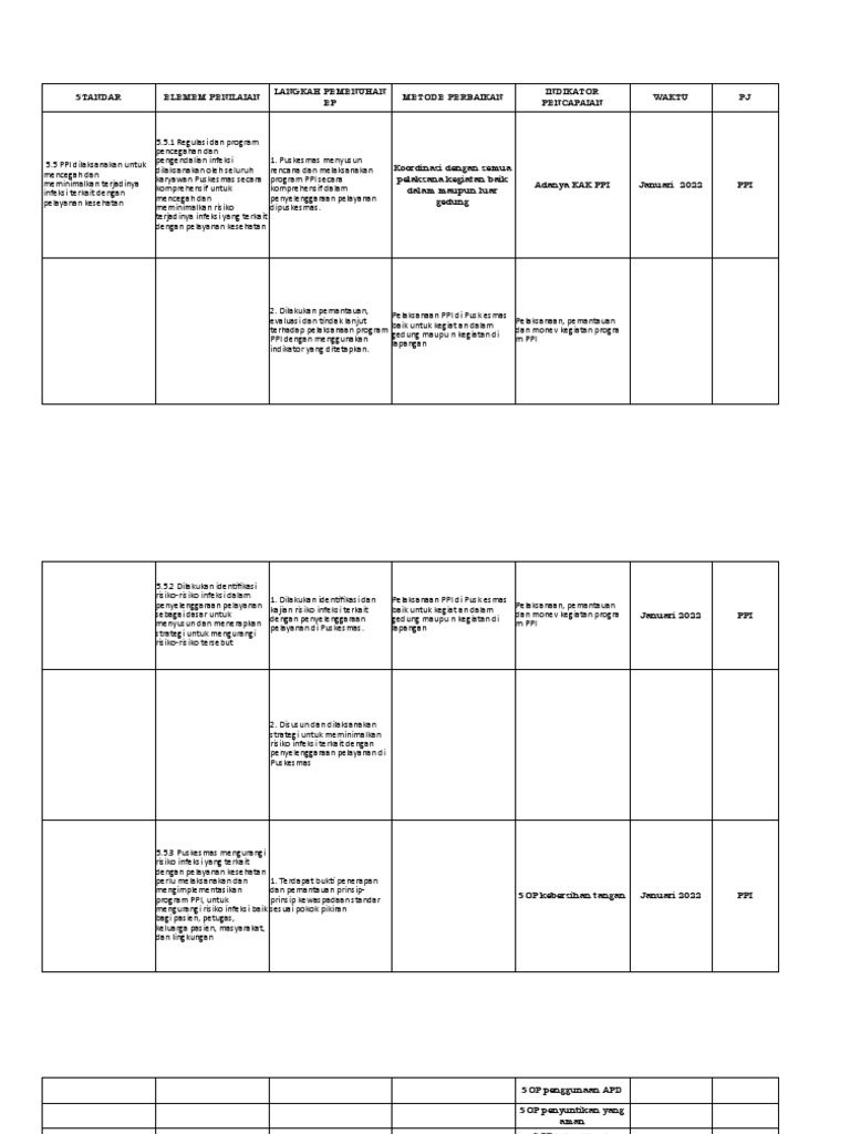 PPS PPI Puskesmas | PDF