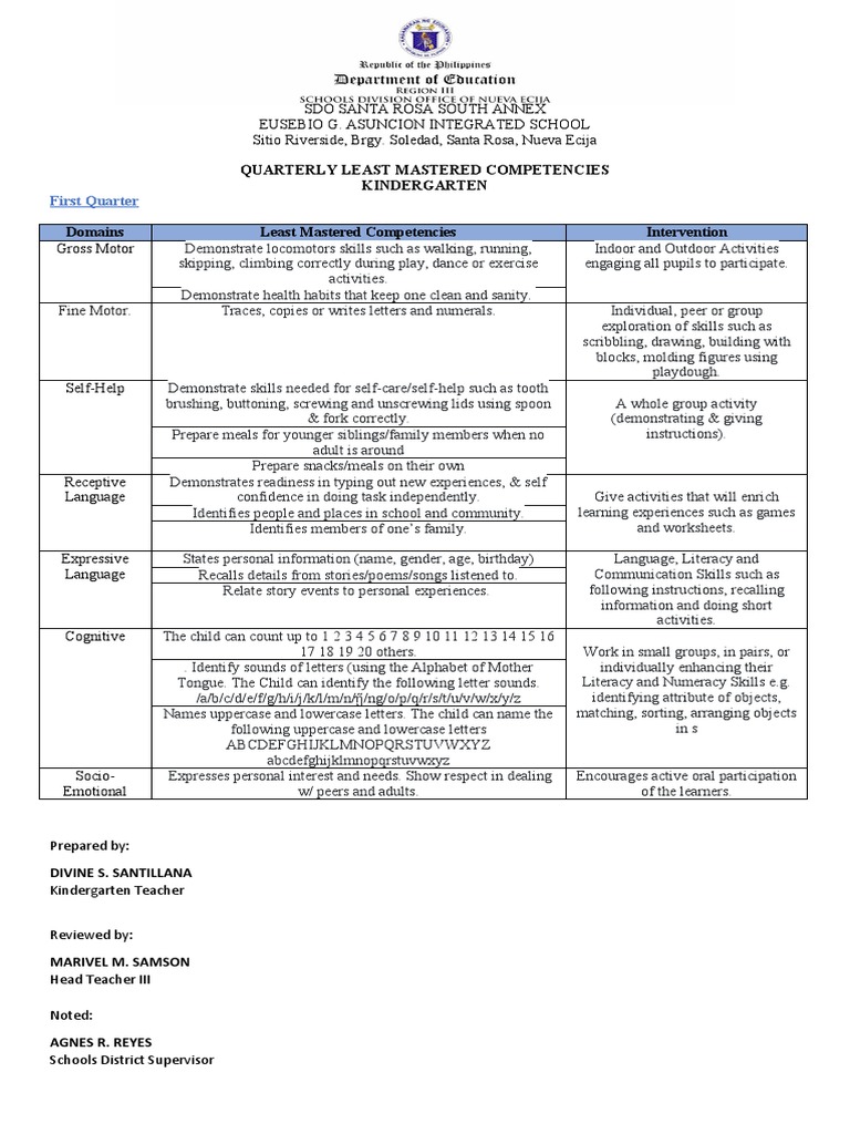 Quarterly Least Mastered Competencies Kindergarten Domains Least ...