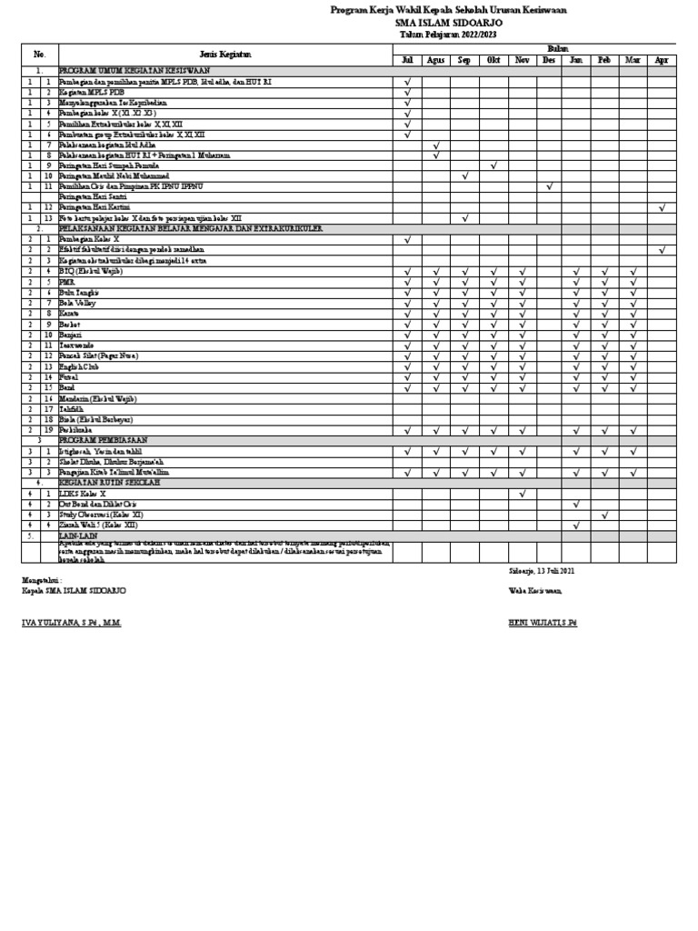 Program Kerja Wakasis 2022/2023 | PDF
