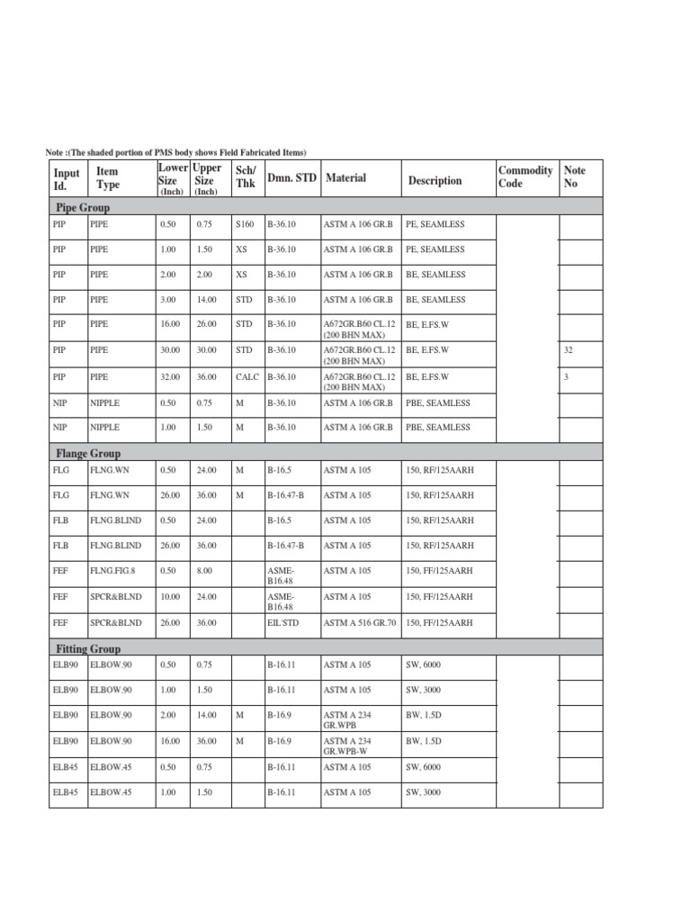 Pages From MEP Piping Material Specification - SKEC Comment-4 | PDF ...