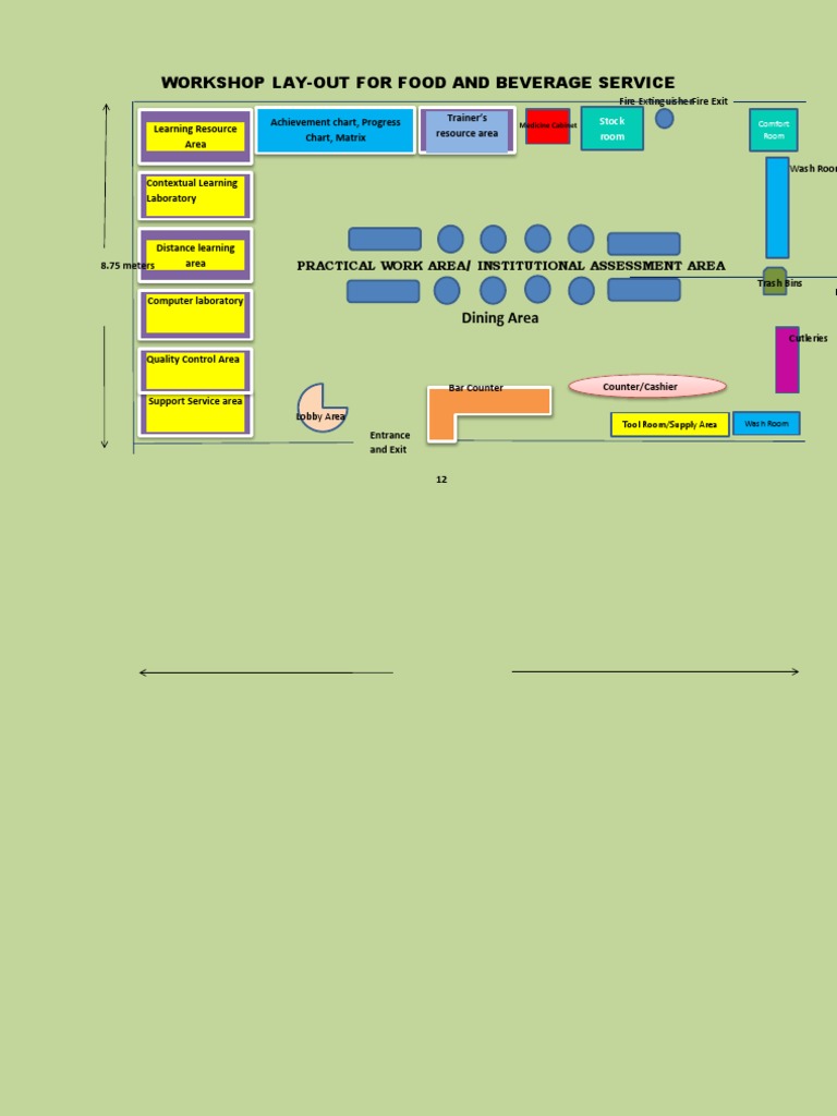 A Proposed Floor Plan Layout for a Food and Beverage Service Workshop ...