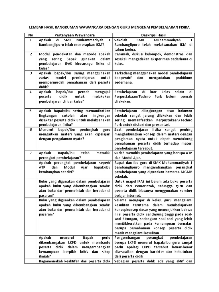 Lembar Hasil Rangkuman Wawancara Dengan Guru Mengenai Pembelajaran ...