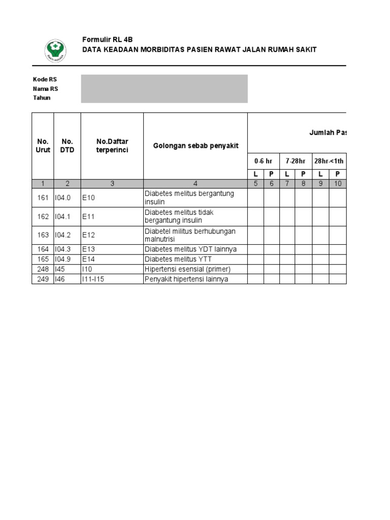 RL 4a Data Keadaan Morbiditas Pasien Rawat Inap Rumah Sakit - Rekap | PDF