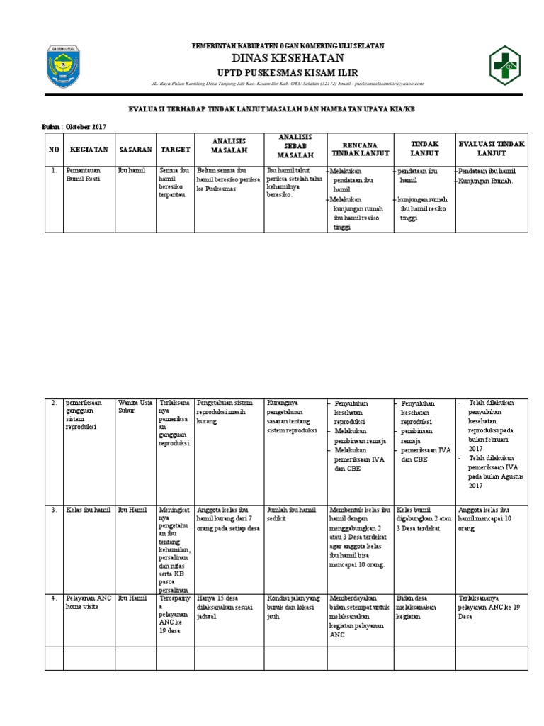 EVALUASI TINDAK LANJUT Fix | PDF