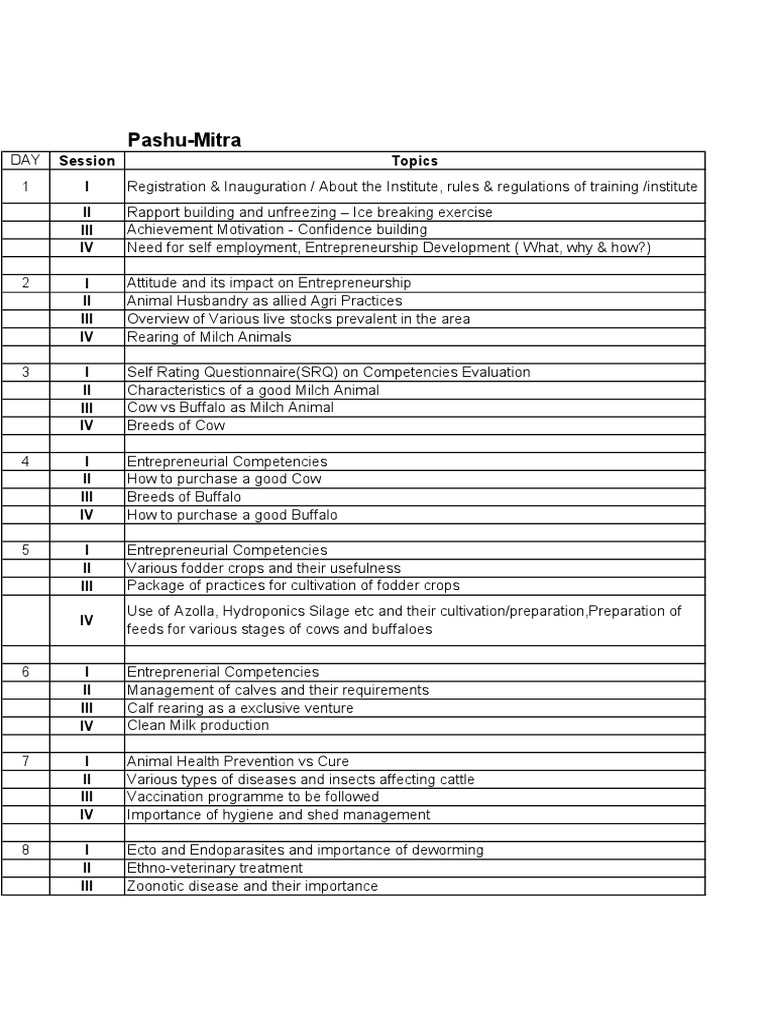 Pashu Mitra Session Plan | PDF | Dairy Cattle | Cattle
