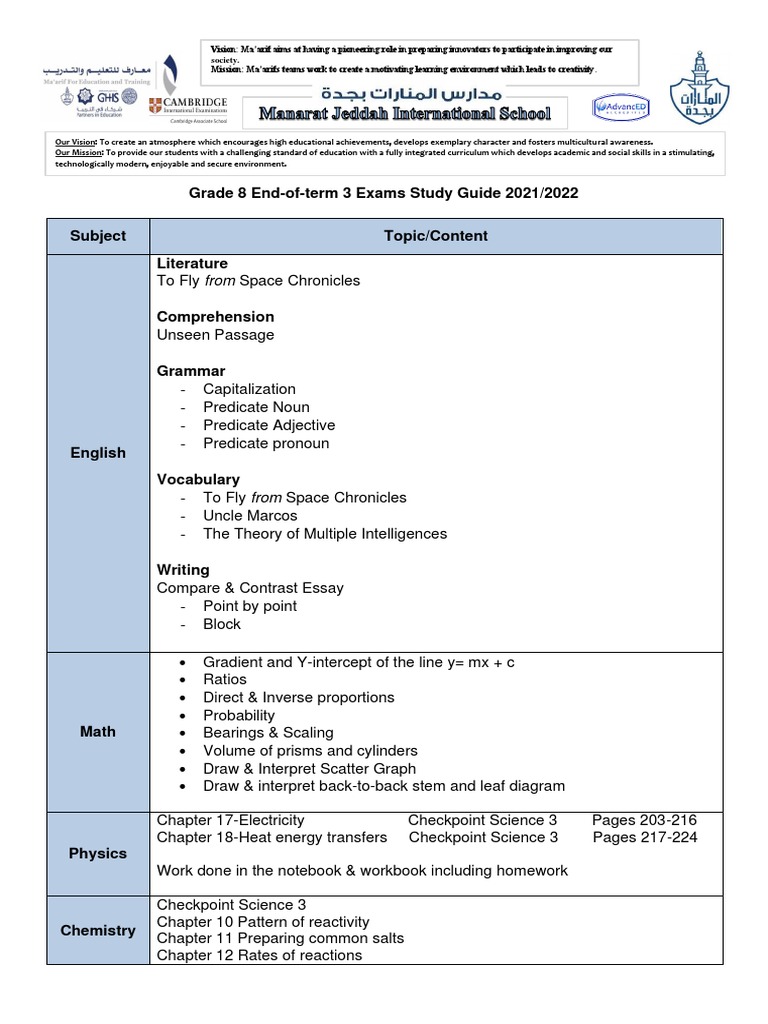 Grade 8 Term 3 Exam Study Guide | PDF | Creativity | Cognition