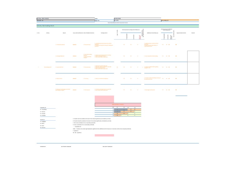 Barricading Work Risk Assessments | PDF | Risk | Risk Assessment