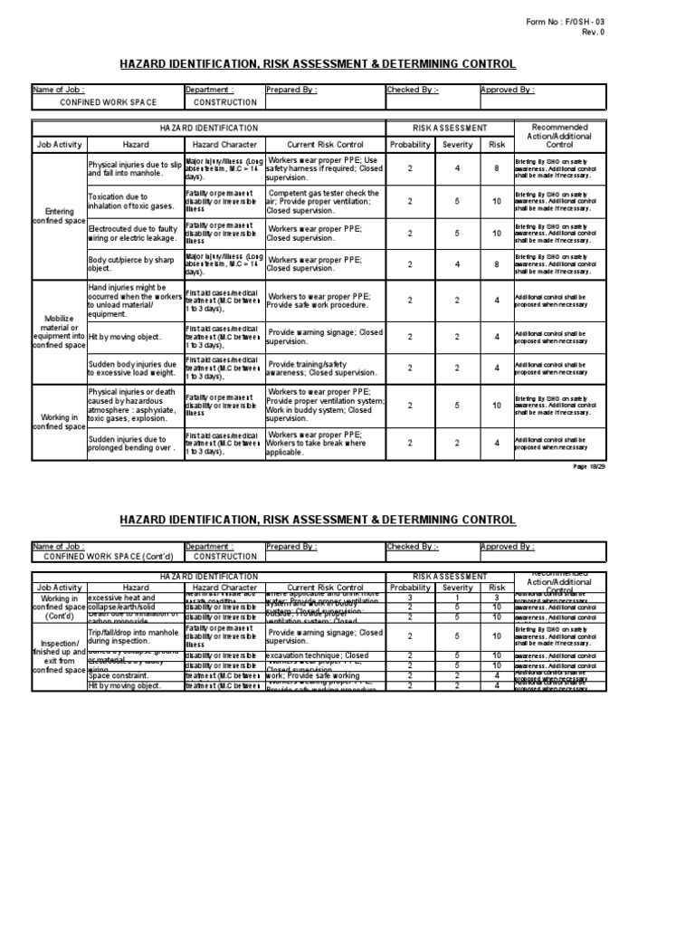 Confined Work Space Risk Assessments | PDF | Personal Protective ...