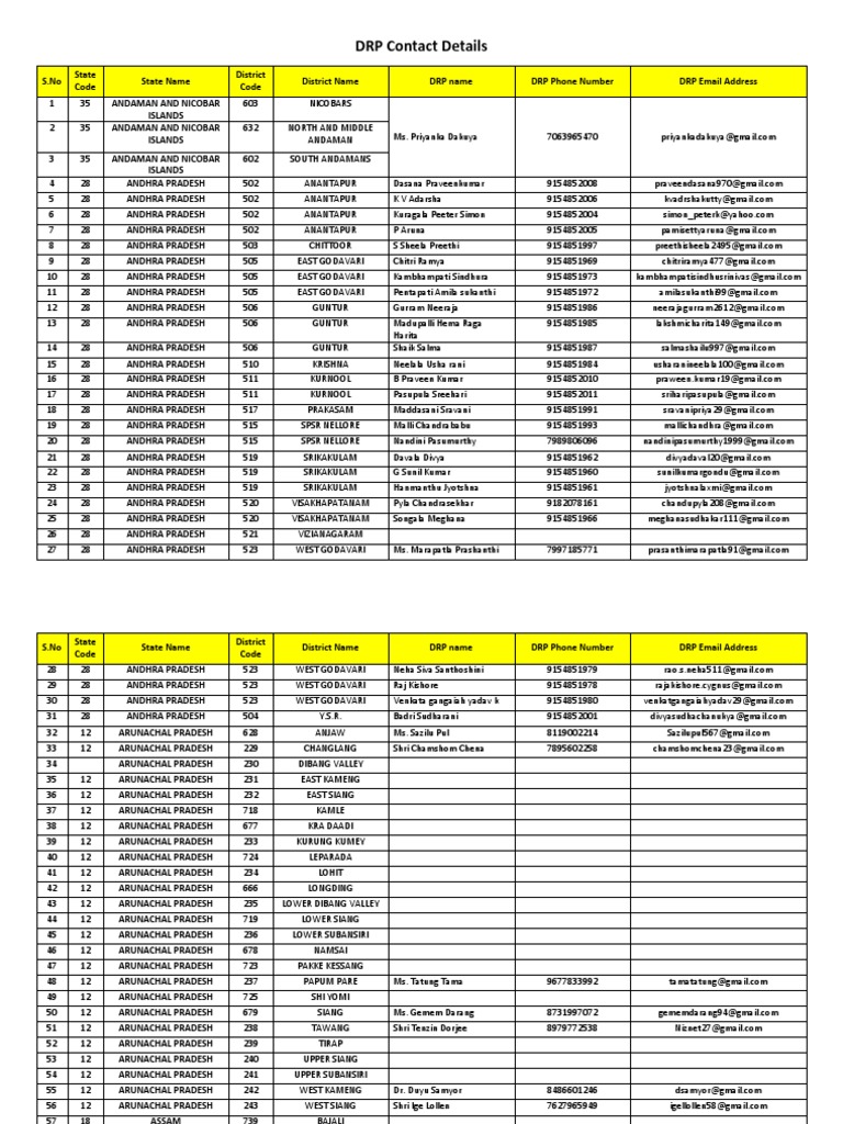 DRP Contact Information by State | PDF | Gujarat