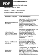 Questionnaire DAR 5 Dimensions of Anger Reactions | PDF | Self Report ...