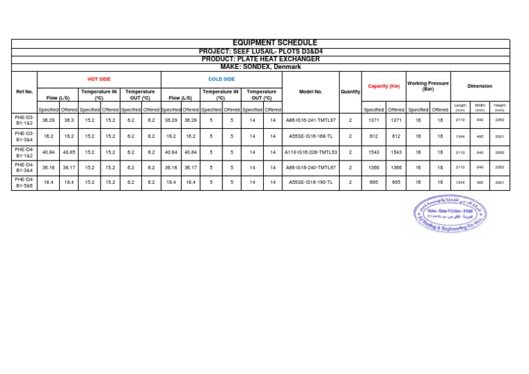 PHE Equipment Schedule - R2 | PDF | Physical Chemistry | Chemical ...