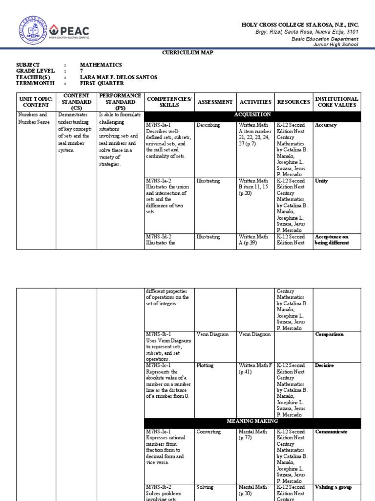 MATH 7 CURRICULUM MAP 1st Quarter | PDF | Mathematics | Rational Number