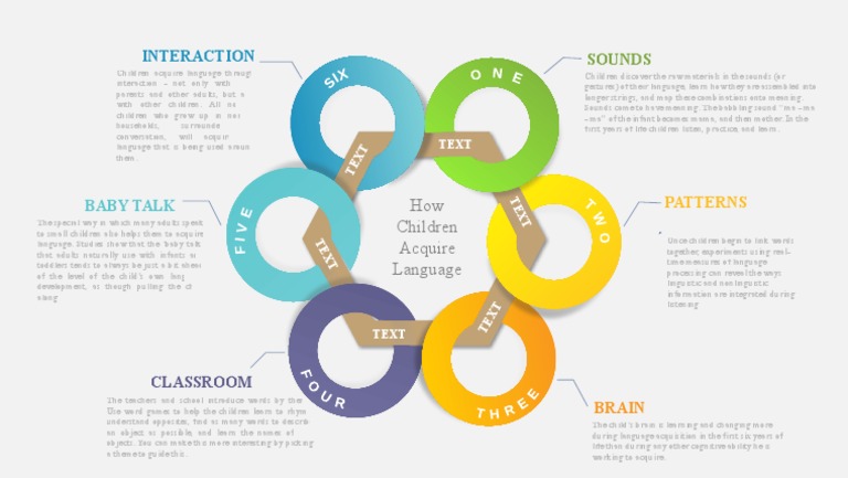 How Children Acquire Language | PDF | Language Acquisition | Linguistics