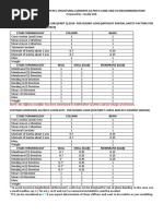 ULS - + - SLS - Load - Combinations As Per IS 456 | PDF | Applied And ...