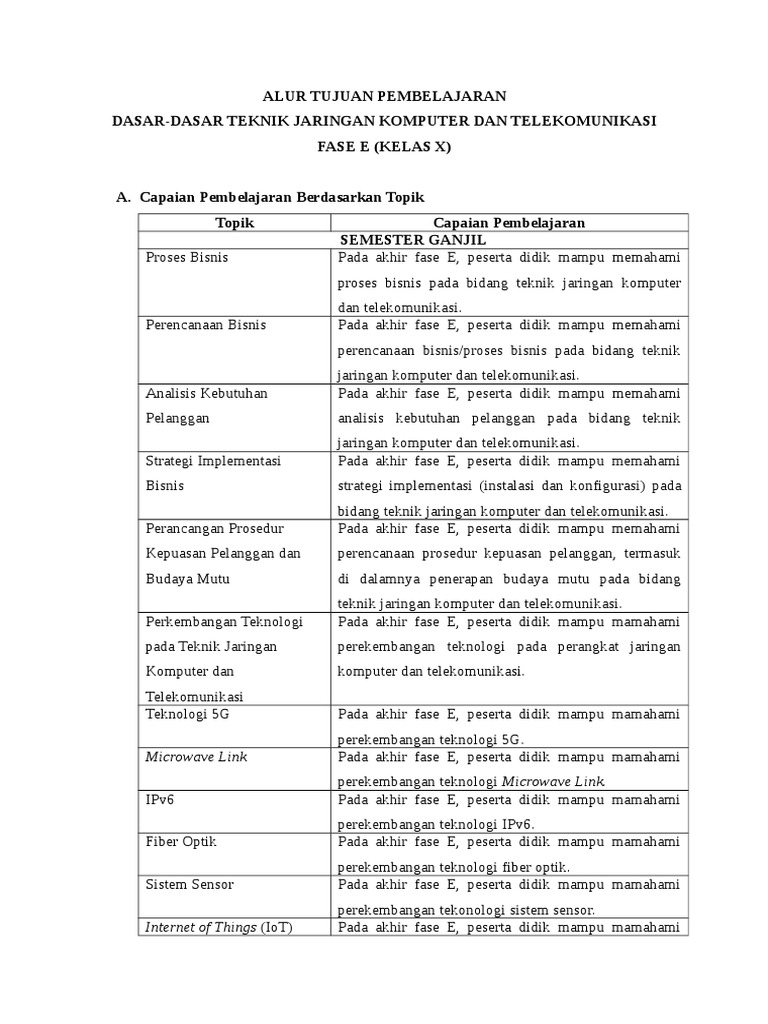ATP Dasar Dasar TJKT | PDF