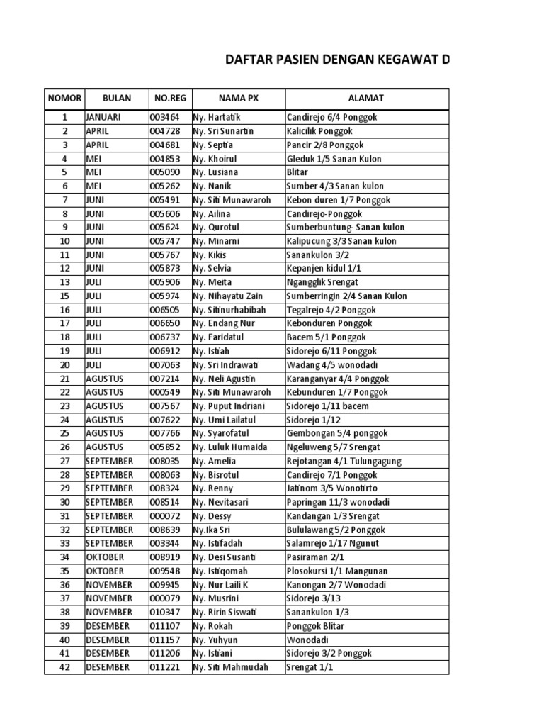 Gadar Maternal | PDF