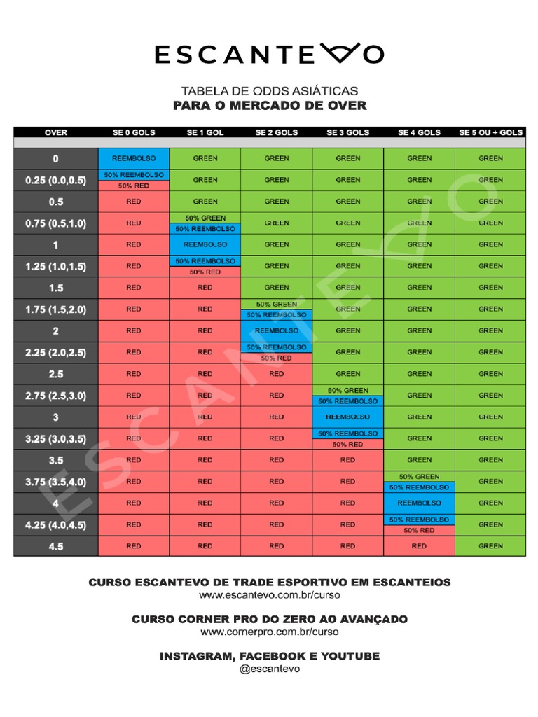 escantevo-tabelas-handicaps-odds-asia_ticas | PDF