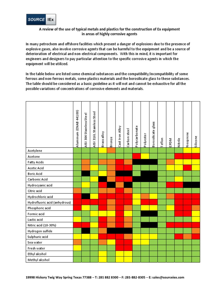 Reivew of Materials Corrosive Agents | Download Free PDF | Acid | Corrosion