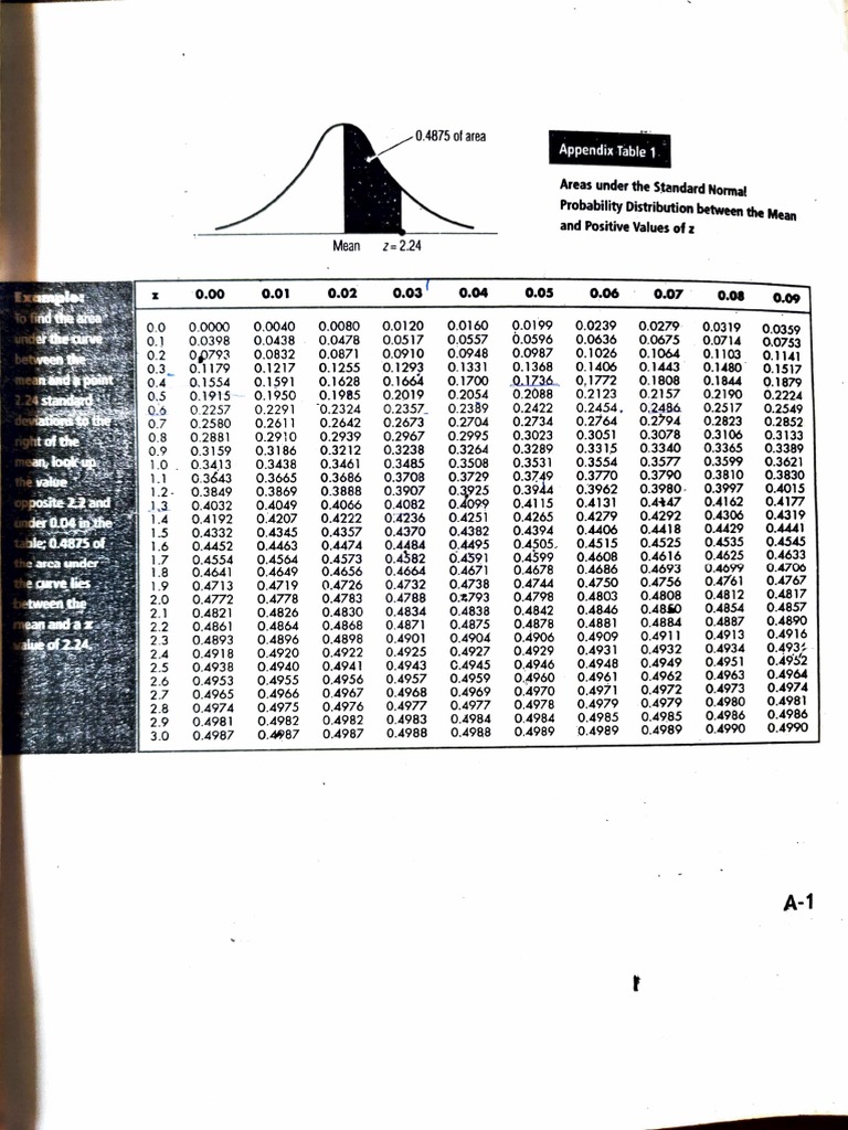 Appendix Table 1.: To Fi | PDF | Statistical Models | Statistical Theory