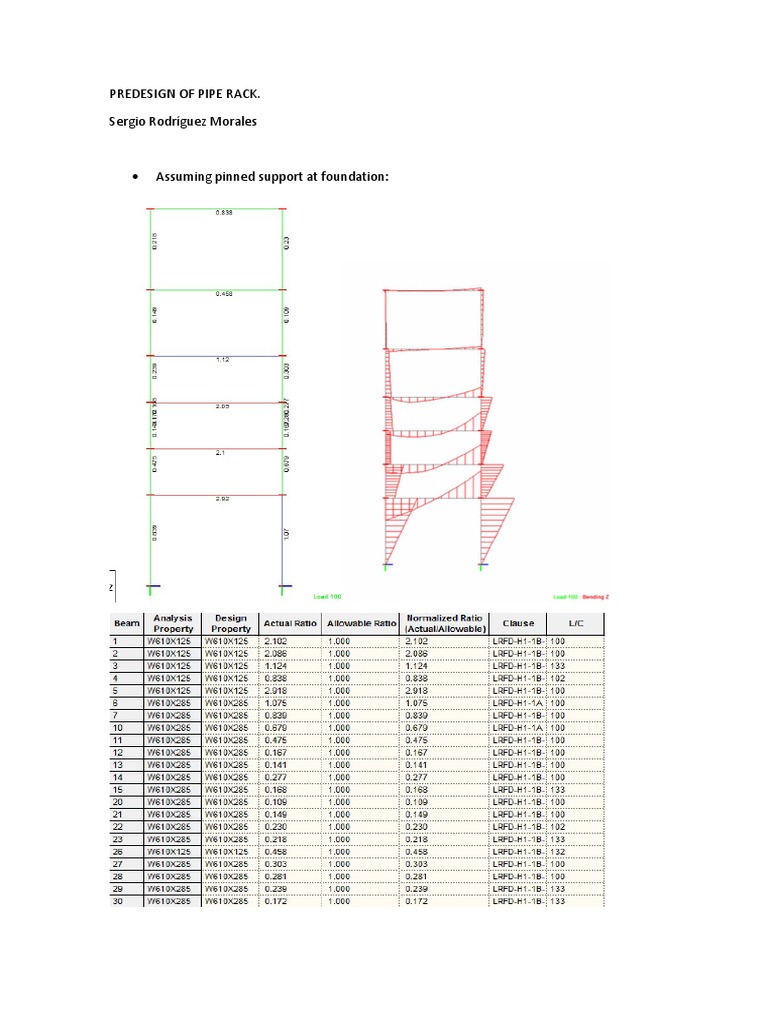 Pipe Rack Design | PDF