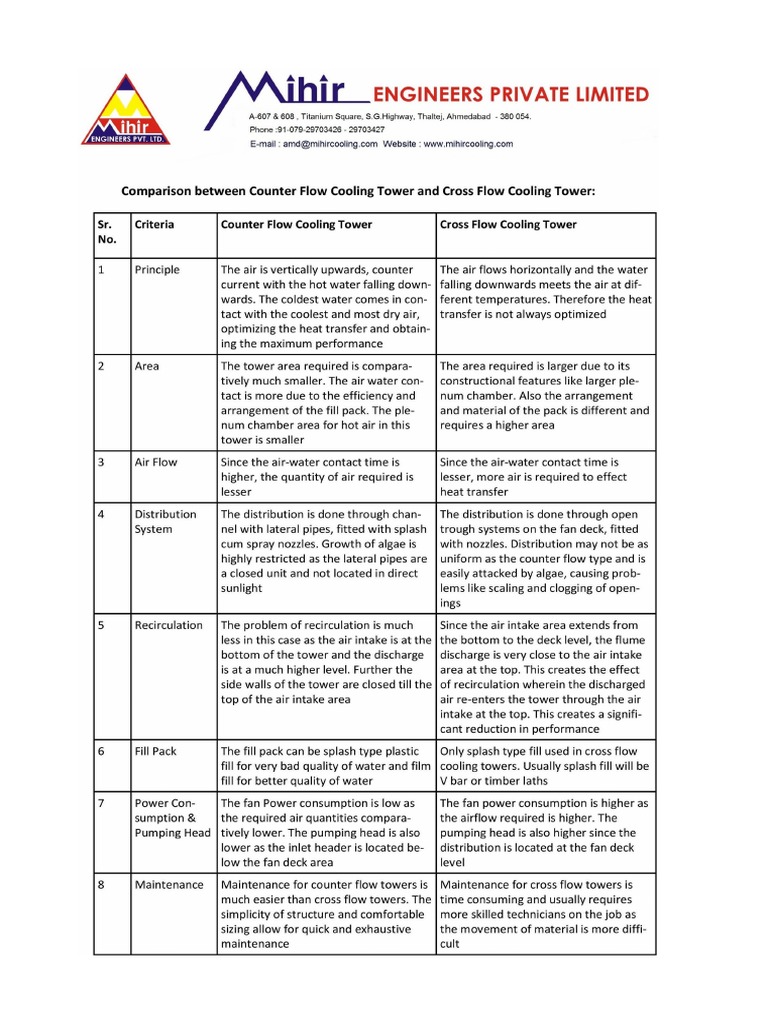 Comparison Between Counter Flow Vs Cross Flow | PDF