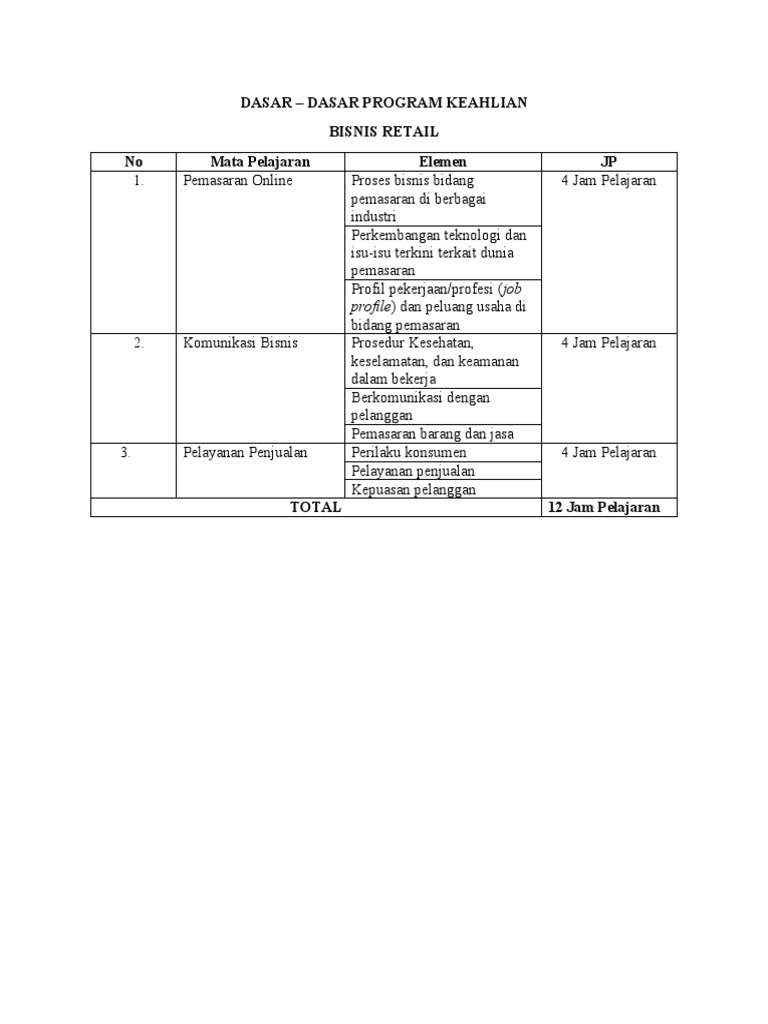 Pembagian CP Dasar Program Keahlian Bisnis Retail | PDF