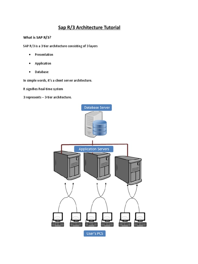 Sap R 3 Architecture Tutorial Pdf Databases Information Technology