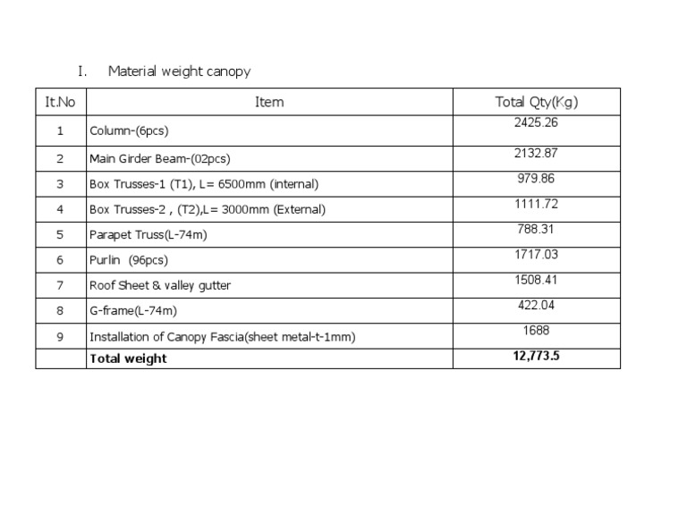 Material Weight | PDF