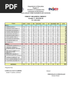 Grading Sheets 2024-2025 | PDF