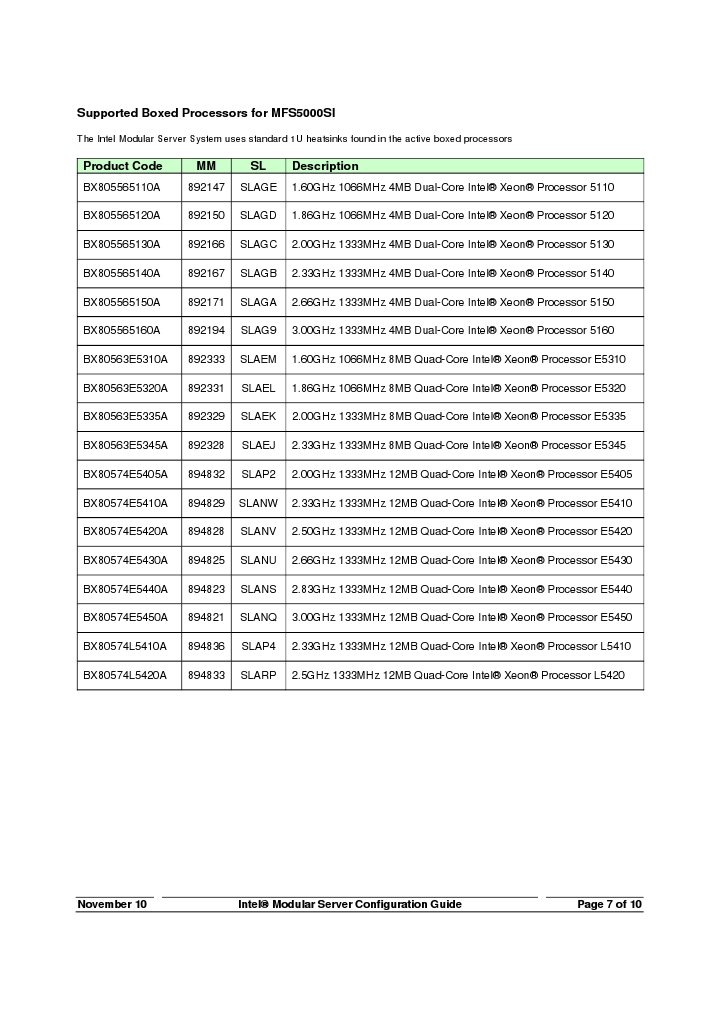 Modsrv Config Guide2 4 | PDF | X86 Architecture | Computer Hardware