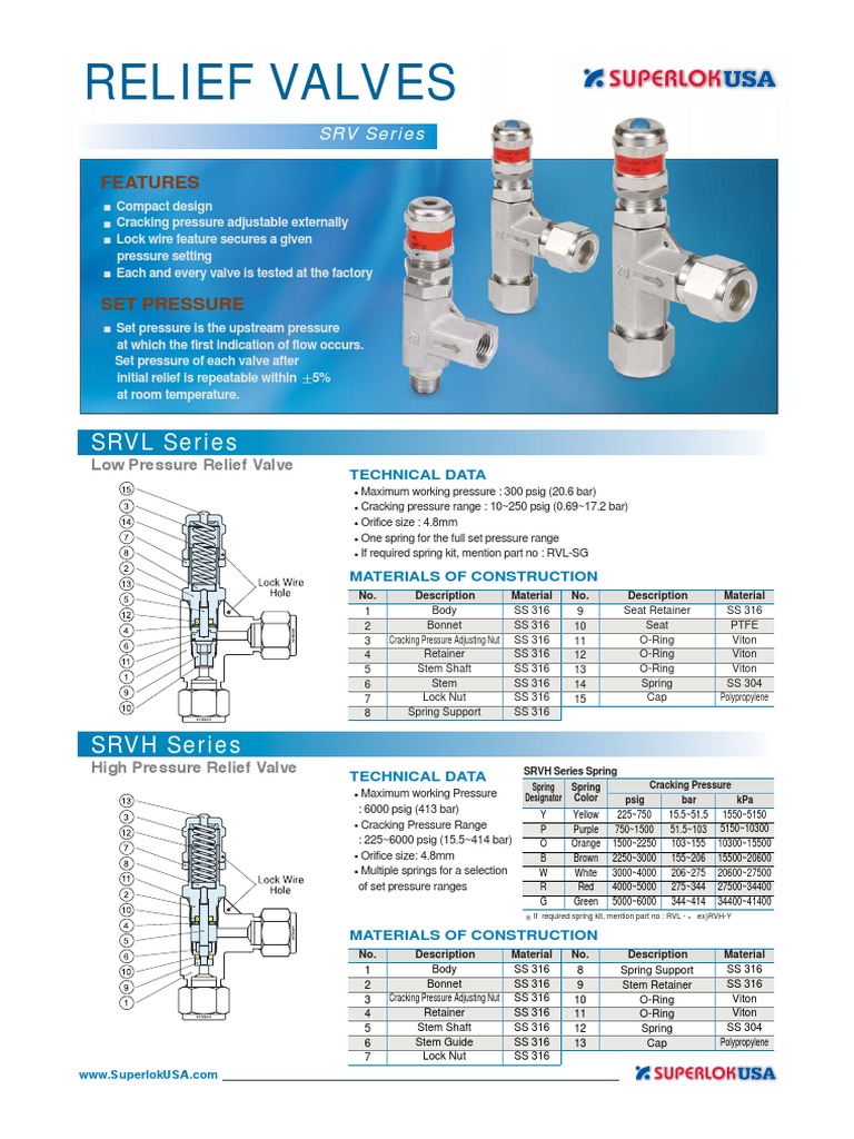 Relief Valves: Specifications & Features | PDF | Pipe (Fluid Conveyance ...