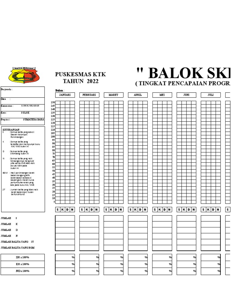 Balok SKDN Posyandu 2022 Terbaru | PDF