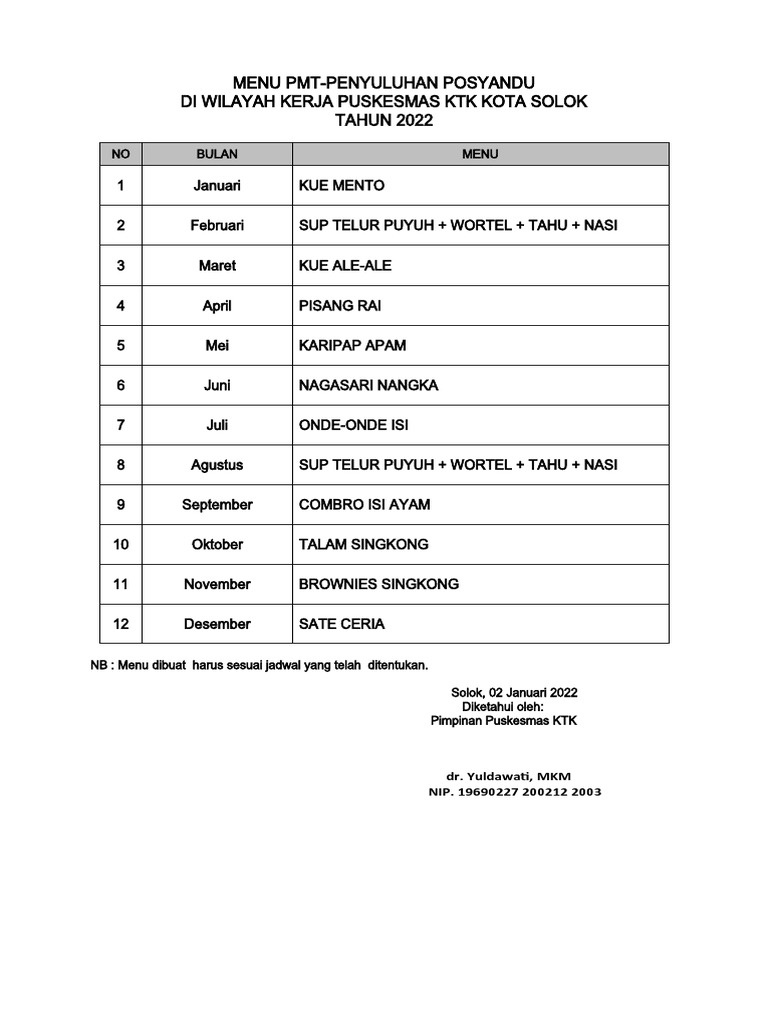 Menu PMT Posyandu Solok 2022 | PDF