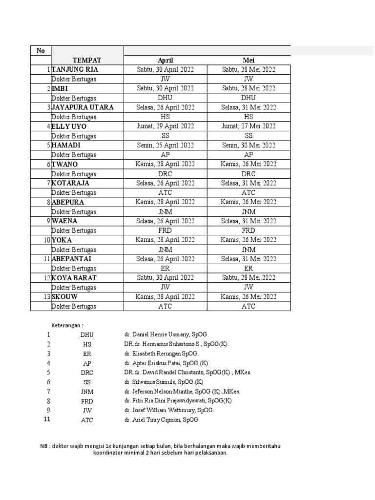 Jadwal Kunjungan Ke Lapangan SpOG | PDF