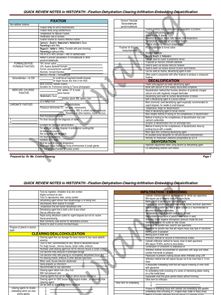Fixation Quick Review Notes In Histopath Fixation Dehydration