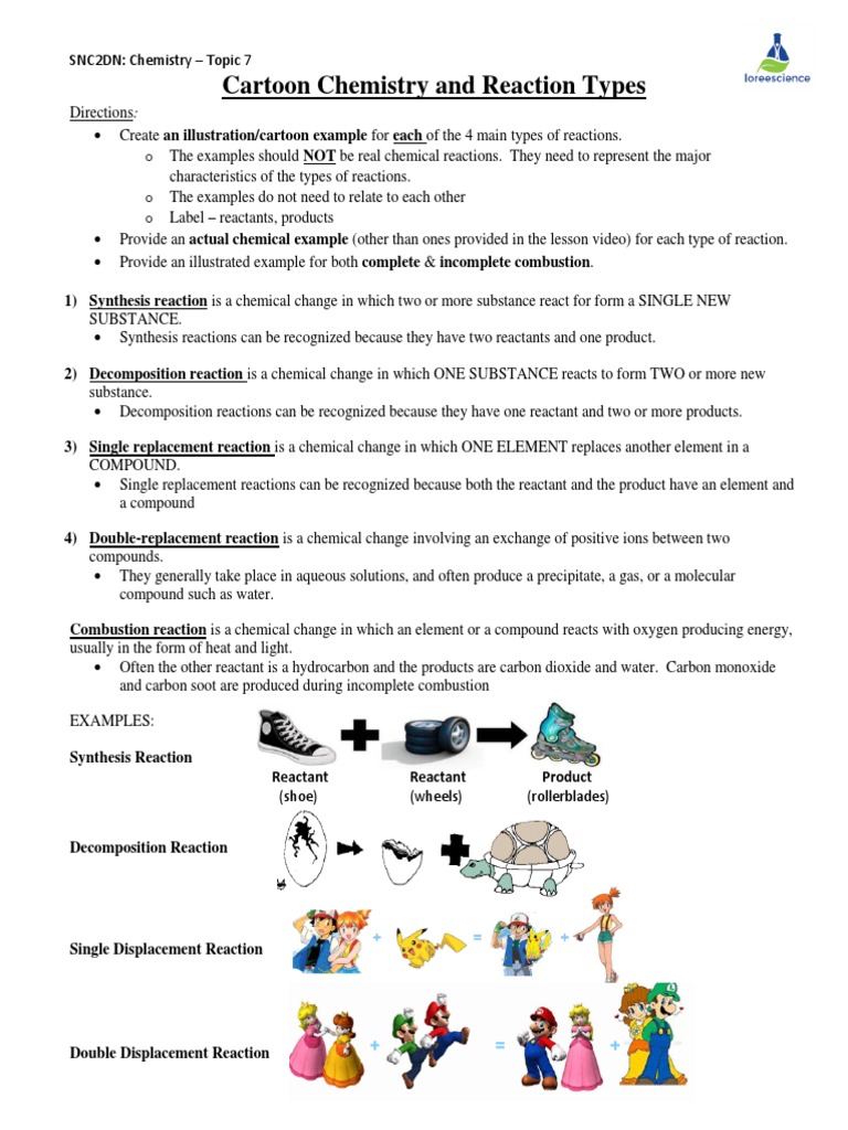 Cartoon Chemistry and Reaction Types | PDF | Chemical Reactions ...
