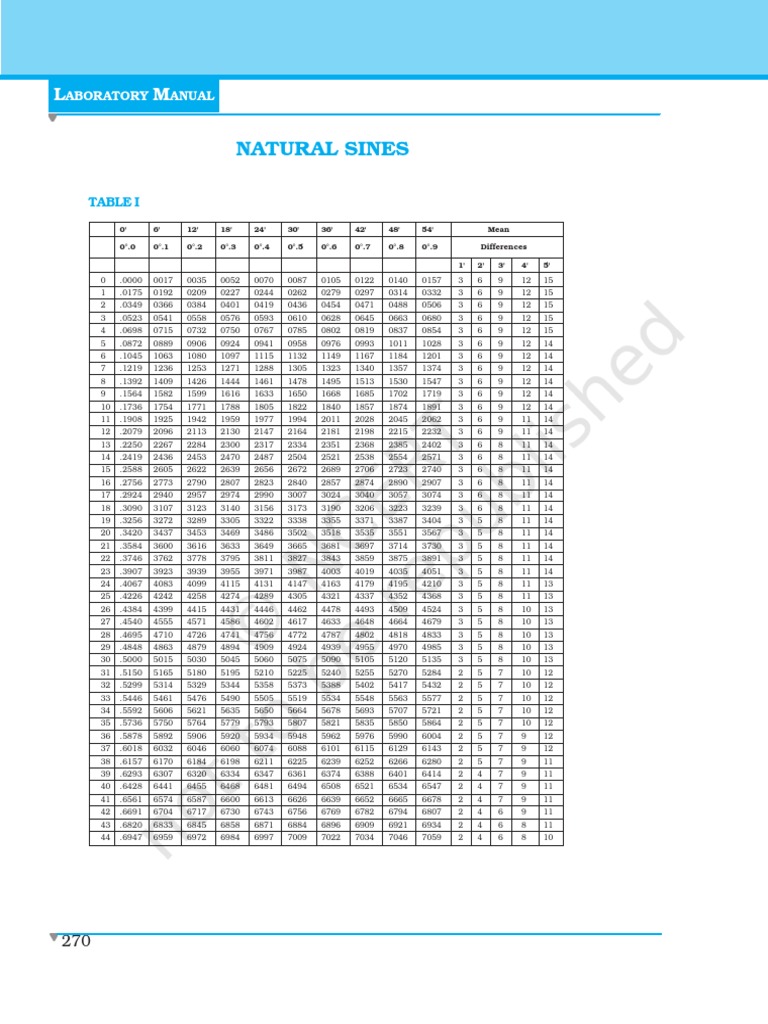 Natural Sine Cos Tan | PDF | Functions And Mappings | Lie Groups