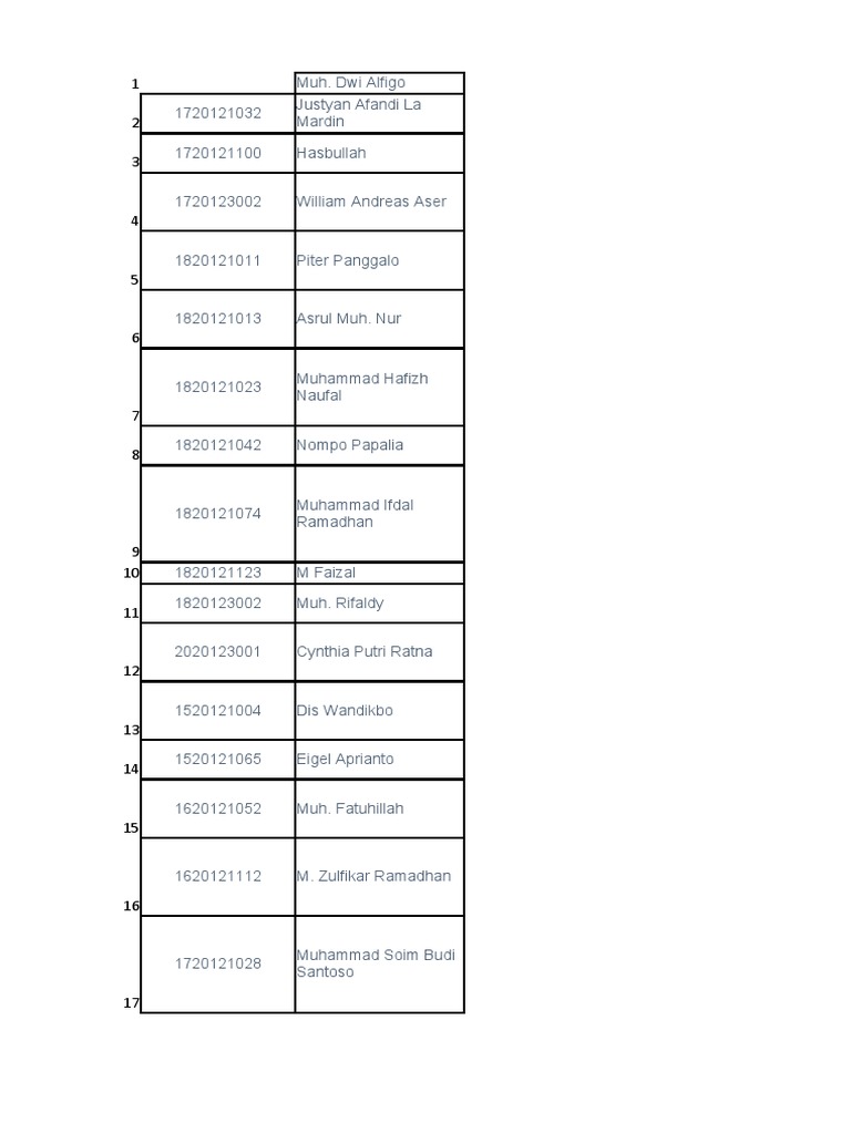 Daftar Lab Aspal Dan Tekban | PDF