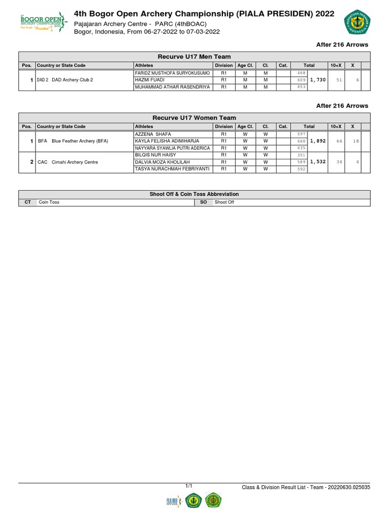 Qual Beregu RU17 | PDF | Archery | Scoutcraft