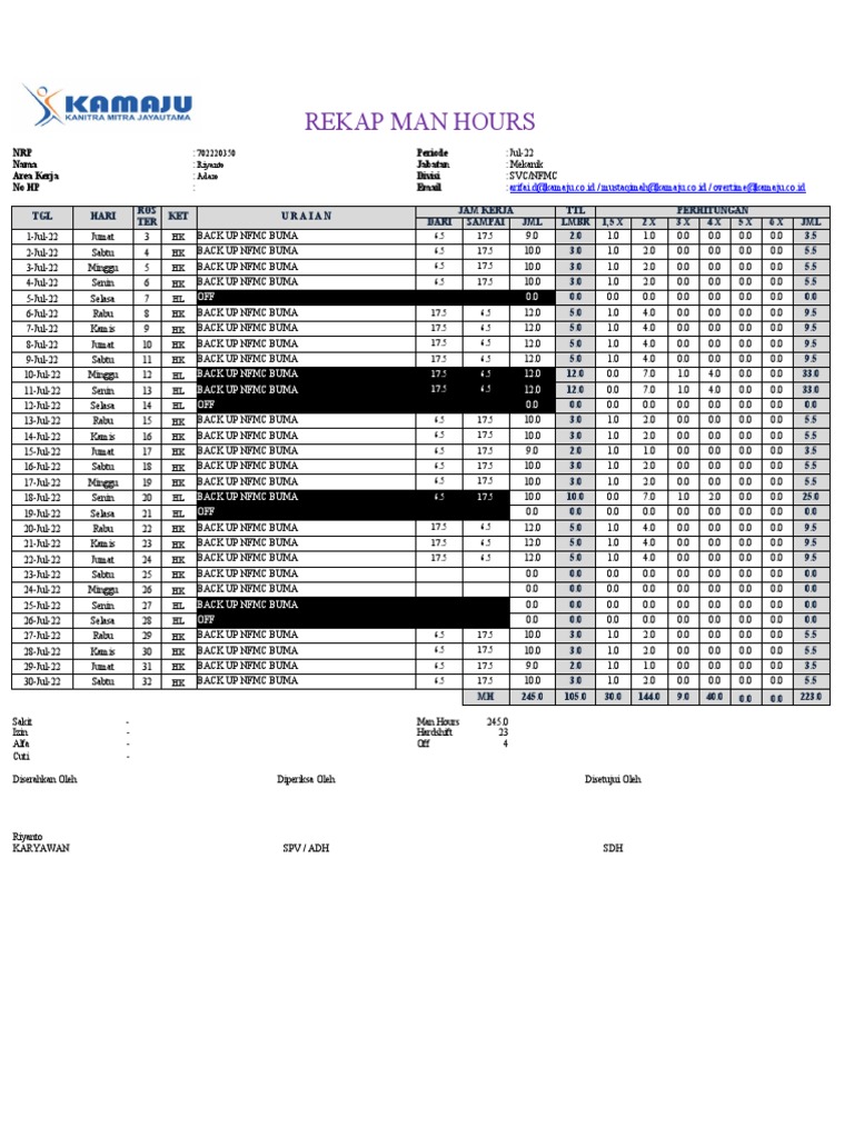Rekap Man Hours: NRP Periode Nama Jabatan Area Kerja Divisi No HP Email ...