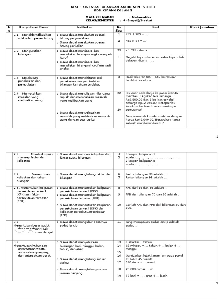 Kisi2 Uas Matematika Kls 4 | PDF