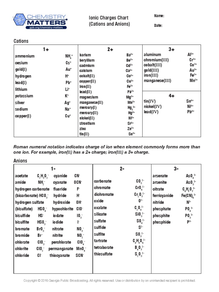 Series Toolkit Unit 5 Ionic Charges Chart Cations and Anions | PDF ...