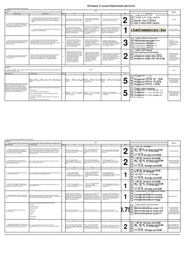 Contoh Form Adiwiyata Yang Sudah Terisi Pdf