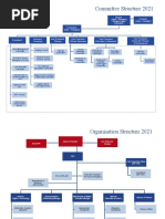 Sports Organizational Chart: Steering Committee | PDF