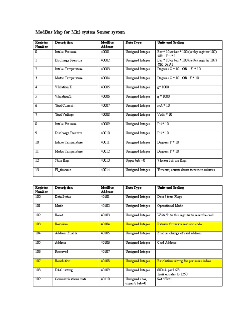 ModBus Map for Mk2 Sensor System: A Guide to Register Addresses, Data ...