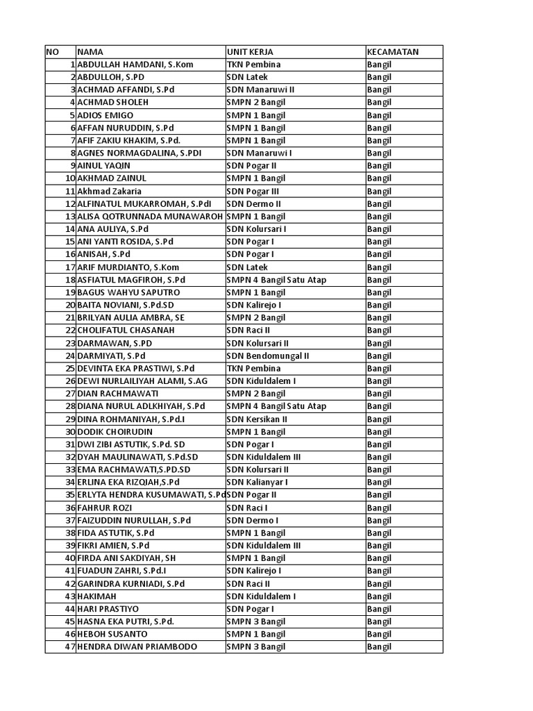 Data Terakhir GTT PTT | PDF
